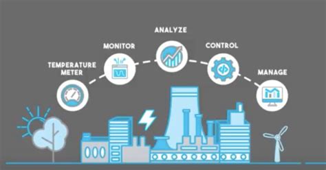 Application Of Iot In Energy Management Iotedu