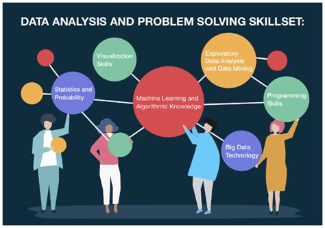 Analytics Problem Solving Techniques For Effective Decision Making Analyticspop