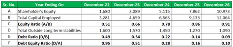 Capital Structure What Is It Examples Formula Types