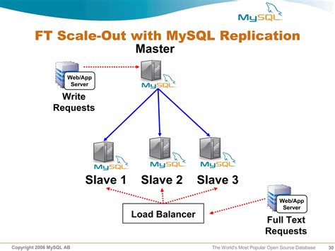 Mysql Fulltext Search 1 Ppt