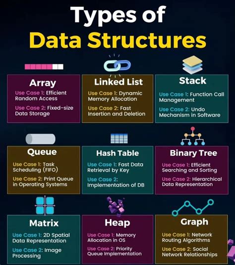 Mursalin Ahmed On Linkedin Data Structures