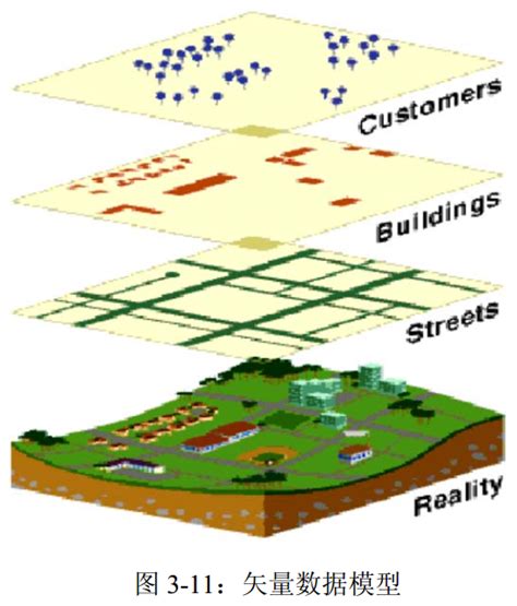 跟牛老师一起学webgis——gis基础(空间数据)gis场模型 Csdn博客 跟牛老师一起学webgis——gis基础(空间数据)gis场模型 Csdn博客