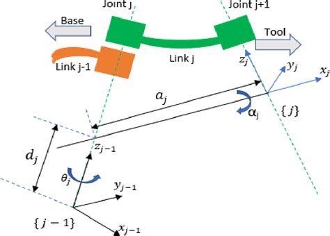 Figure 1 From Motion Path Planning Of Two Manipulators Working In A Common Workspace Semantic