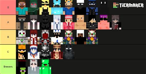 Doom Tier List Community Rankings Tiermaker