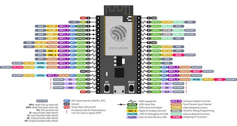 PŁytka Prototypowa Devkit Esp32 Wrover Ie Wifible Inny Producent Sklep Empikcom