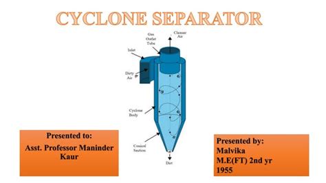 Gas Cyclone Separator Pptx Physics Science Gas Cyclone Separator Pptx Physics Science