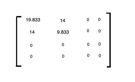 Singular Value Decomposition Example In Python Cory Maklins Blog