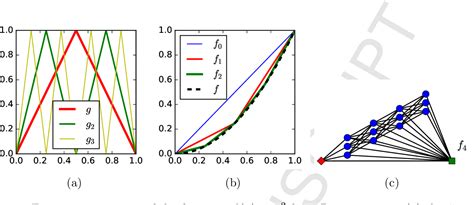 Figure 2 From Error Bounds For Approximations With Deep Relu Networks