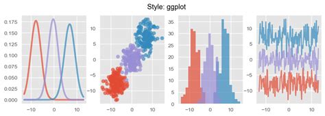 8 Matplotlib — Python Lectures