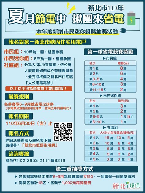 新北i環保 寶吉報好康📣 🎉【夏月節電中．揪團來省電】🔋 👉社區組最高15萬禮券💵