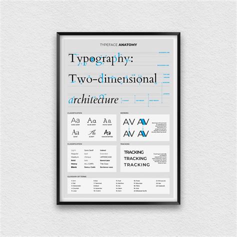 Typography Terminology Cheat Sheet Typeface Anatomy Print With Font Classification And