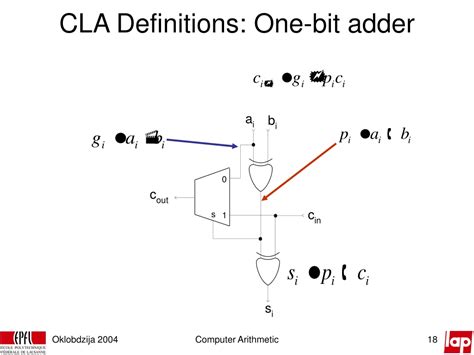 Ppt Vlsi Arithmetic Lecture 4 Variable Block Adder Implementation
