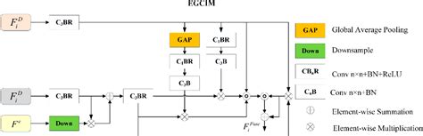 Figure 2 From Swin Transformer Based Edge Guidance Network For Rgb D Salient Object Detection