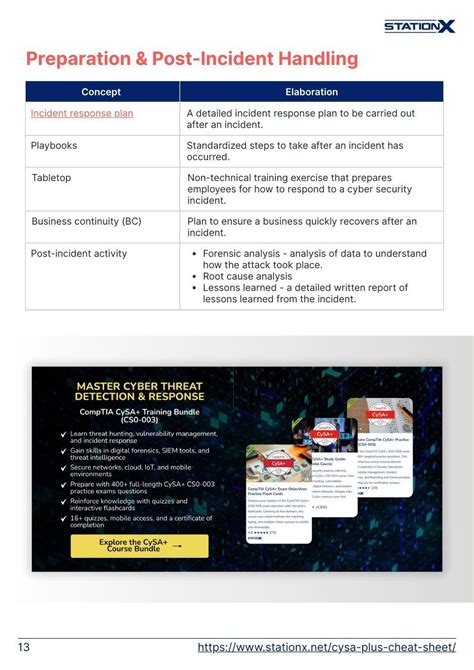 The Ultimate Top Guide To Cysa Performance Based Questions