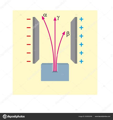 Alpha Beta Gamma Rays Electric Field Stock Vector Image By ©honourr 624002456