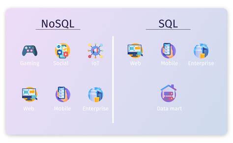 الفرق بين Sql و Nosql