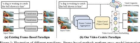 Soc Semantic Assisted Object Cluster For Referring Video Object Segmentation Paper And Code
