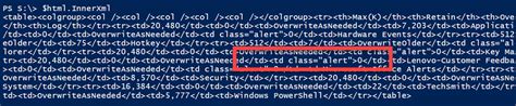 Adding Style To PowerShell HTML Reports Petri IT Knowledgebase
