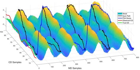 Simulated Sheet For Comparative Analysis Download Scientific Diagram