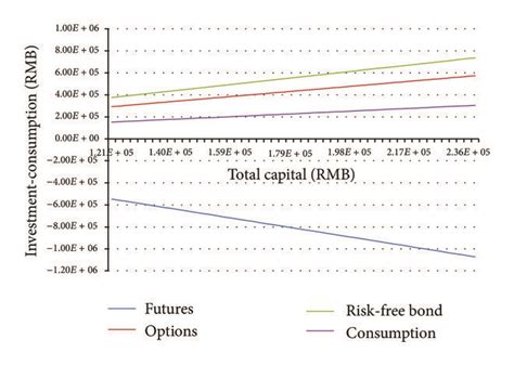 Optimal Strategies Under γ1≥γ2 Download Scientific Diagram
