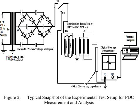 Figure 2 From Development Of A Portable Pdc Diagnostic System For Discriminating Transformer