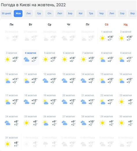 Прогноз погоди в Україні та Києві на жовтень 2022 року