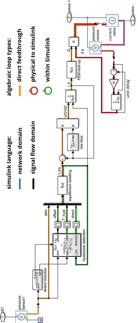 15 mixed signal model combining the signal flow and network domain