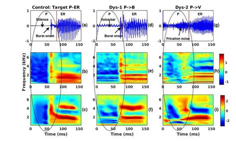 Saliency Maps For The Target Cv Transition A Waveform B