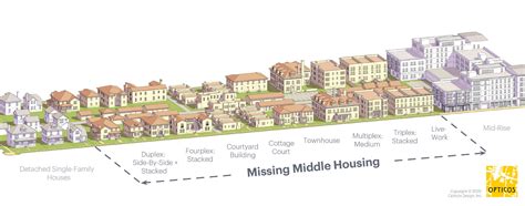 Housing