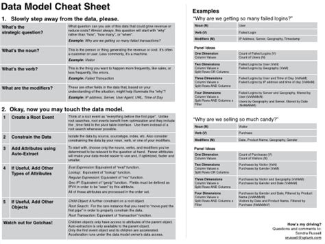 Splunk Commands Cheat Sheet Images