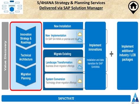 sap s 4 hana new implementation