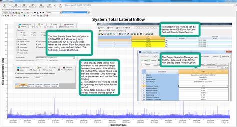 How To Use Non Steady Periods In Infoswmm Icm Swmm And Icm Infoworks