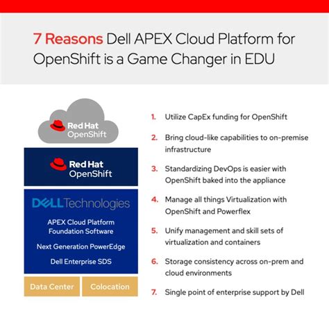 braj bhushan kumar on linkedin delltechnologies redhatopenshift