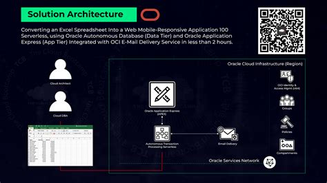 serverless website deployment is 100 automated in multiple