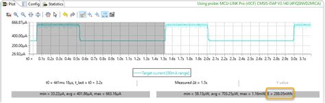 Low Power Optimization Techniques For Arm Cortex M Microcontrollers
