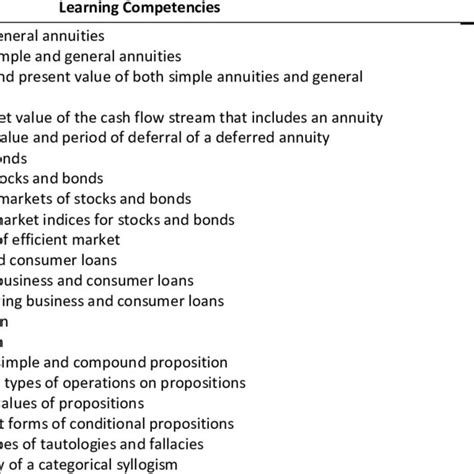 Reasons For The Difficulties Encountered In Teaching Solving Problems Download Scientific