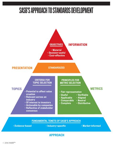 Sasb Metrics Risk And Sustainability Ima Sasb Metrics Risk And Sustainability Ima