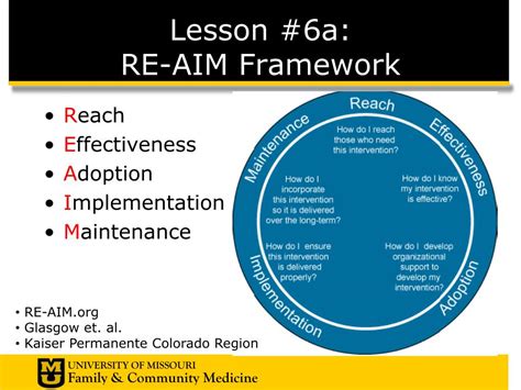 Ppt Research Lessons Learned The Hard Way Powerpoint Presentation Free Download Id 1983131