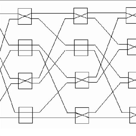 Permutation In An 88 Omega Network From Fig 2 We Can See That There