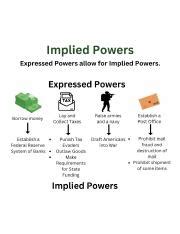 Powers Of Government Expressed And Implied Powers Overview Course Hero