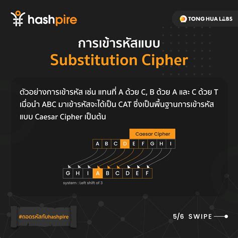 Content Idea Series ถอดรหัสกับ Hashpire กระดานเนื้อหา 📄 Hashpire