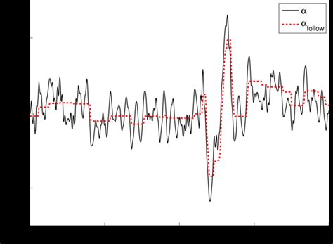 A Typical Pendulum Oscillation í µí¼ And The Transmission Play