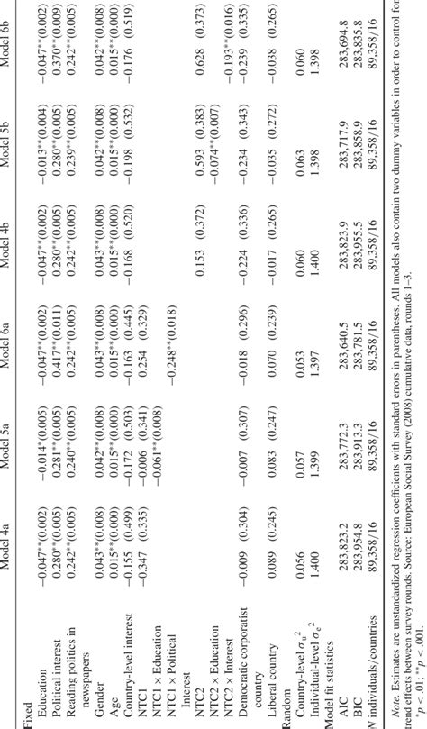 Two Level Hierarchical Linear Models Predicting Television News