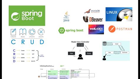 Crud Básico Con Spring Boot Para Novatos Youtube