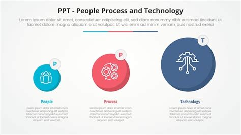 슬라이드 프레젠테이션을 위한 Ppt 프레임워크 인포그래픽 개념 3점 목록과 평평한 스타일의 서클 점진적 변환 무료 벡터