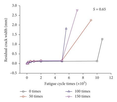 Residual Crack Width Diagram A Water Frozen Specimen B