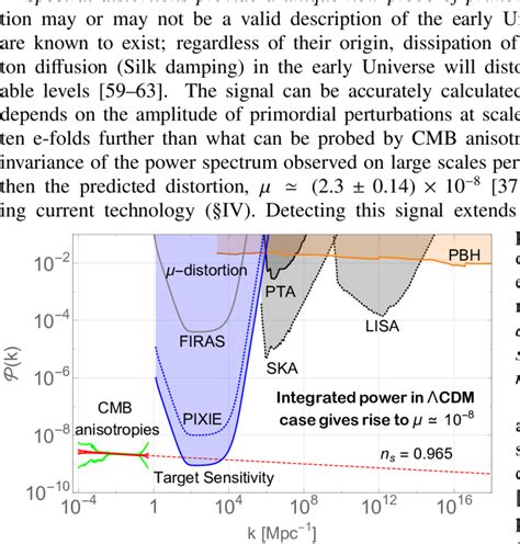 Forecast Constraints 95 Cl On The Primordial Power Spectrum For Download Scientific