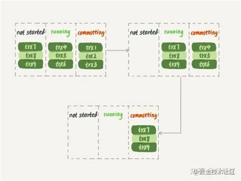 一篇文带你彻底解决mysql的主从复制延迟问题mysql主从复制延迟解决 Csdn博客 一篇文带你彻底解决mysql的主从复制延迟问题mysql主从复制延迟解决 Csdn博客