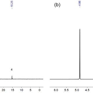 C NMR Spectrum A And H NMR Spectrum B Measured After Download Scientific Diagram