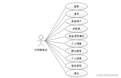 基于springboot的精准扶贫信息管理系统78421（免费领源码）可做计算机毕业设计java、php、爬虫、app、小程序、c、c